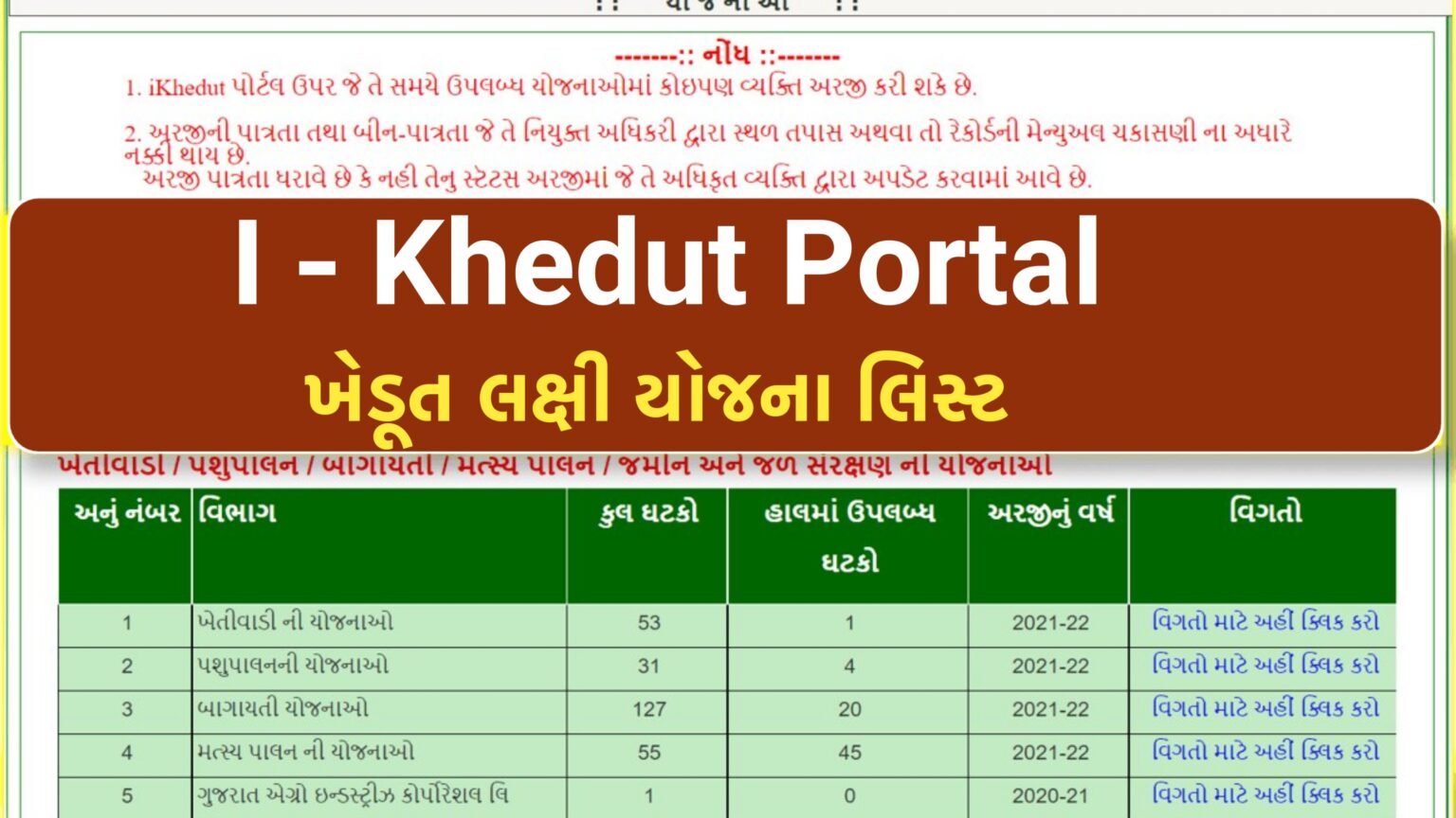 IKhedut 2023 Online Registration | I Khedut 2023 Yojana List PDF ...
